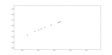 Machine Learning How Word2vec Understands The Relationship Between