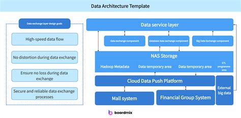 Architecture Diagram Template And Tool Edit Online For Free