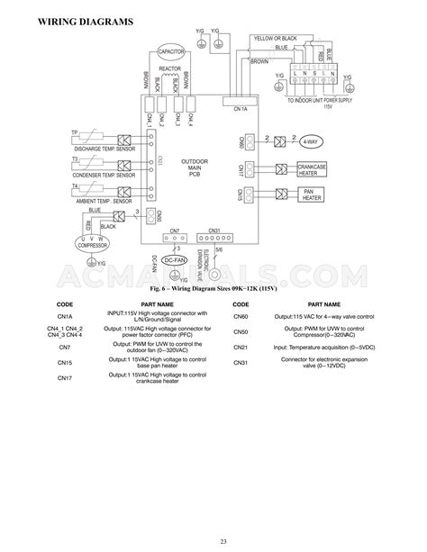 Carrier Mbcq Specification Sheet