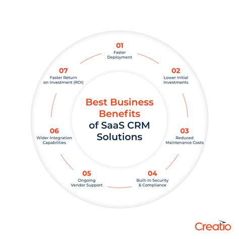 What Is SaaS CRM Definition Features Top Vendors Creatio