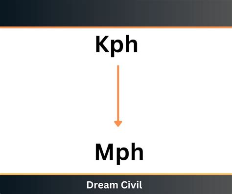 Kph To Mph Unit Conversion Dream Civil