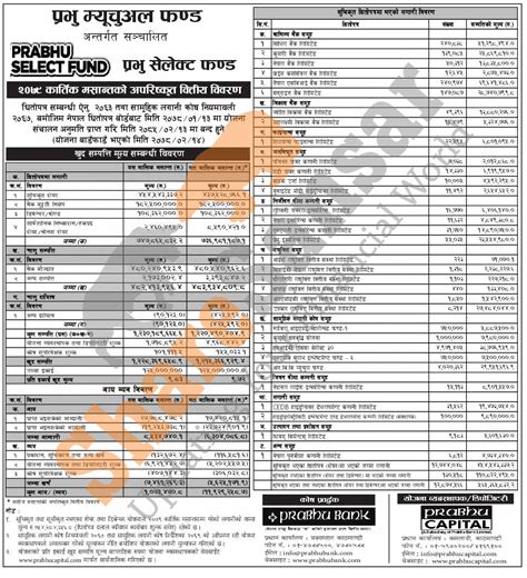 Prabhu Capital Limited Has Published Prabhu Select Fund Net Asset