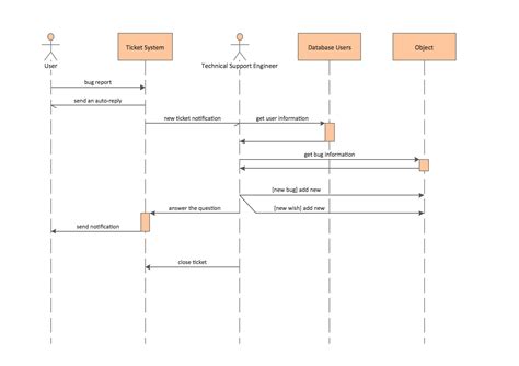 UML Tool UML Diagram Examples