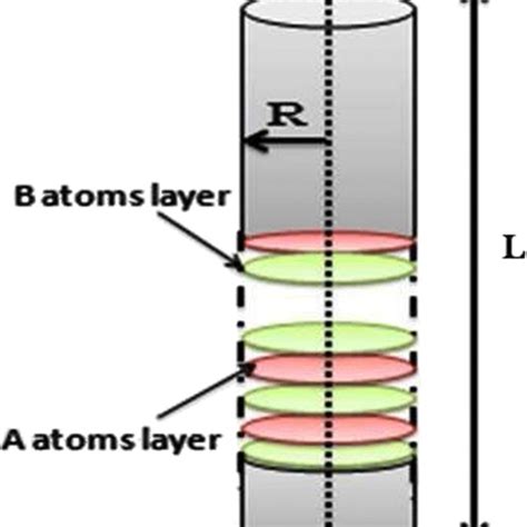 Schematic Representation Of A Cylindrical Nanowire Of Length L And Radius R Download
