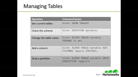 Hadoop Tutorial Apache Hive Youtube