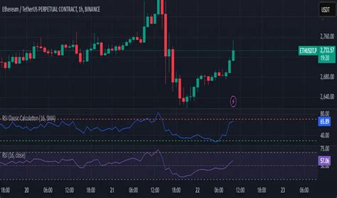 Rsi Classic Calculation — Indicator By Agentrzeroth — Tradingview