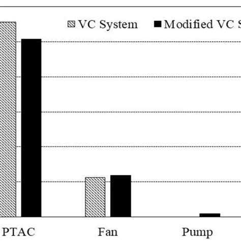 Thermal Load Supplied By The Two Systems Download Scientific Diagram