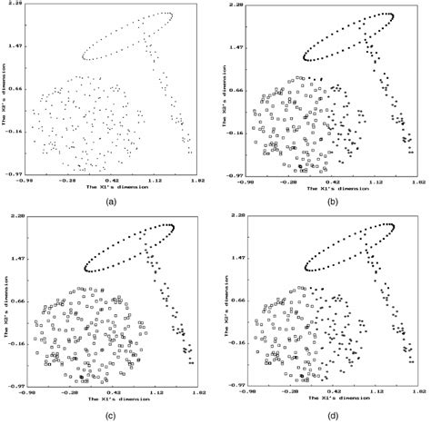 A The Data Set Contains A Combination Of Ring Shaped Compact And