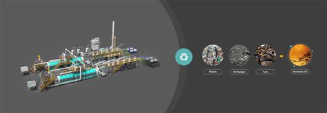 Pyrolysis Process A Step By Step Guide