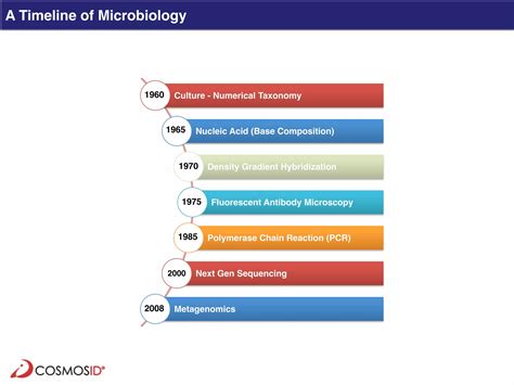 Clinical Metagenomics For Rapid Detection Of Enteric Pathogens And Characterization Of The