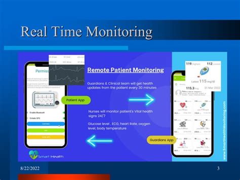 Ahmed Elmalla Software Projects Ppt