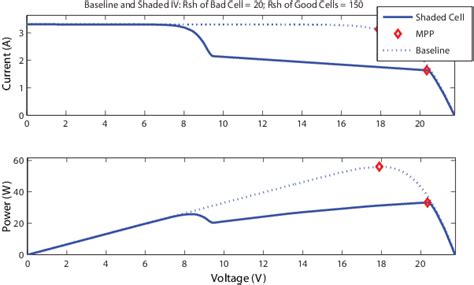 Figure 2 From Real Time Parameter Estimation For Pv Modules Using A