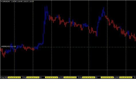 Vertical Time Lines Free Download Trading Indicator For Metatrader 4
