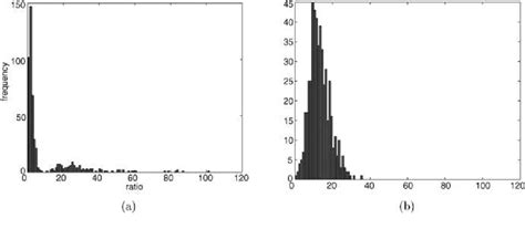 Dantzig Wolfe Decomposition Semantic Scholar
