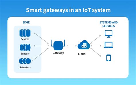What Is A Smart Gateway How To Choose One MOKOSmart