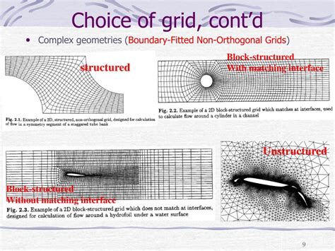 Ppt Grid Generation And Post Processing For Computational Fluid Dynamics Cfd Powerpoint