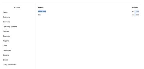 Query Parameters `null` · Issue 2035 · Umami Softwareumami · Github