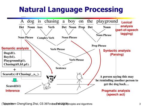 Mining Text Data An Introduction Data Mining Knowledge Discovery Ppt Download Mining Text Data An Introduction Data Mining Knowledge Discovery Ppt Download