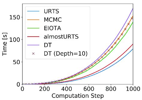 Algorithm Cumulative Execution Delay Comparison Download Scientific