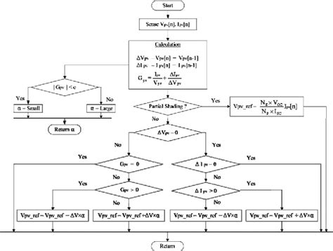 Figure 5 From A Real Maximum Power Point Tracking Method For