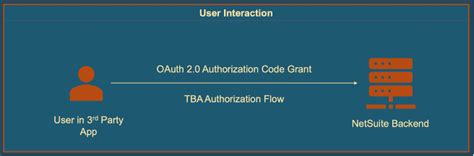 First Time To Connect Oracle Netsuite To Sftp By Wilson Cheng Medium