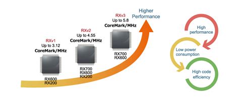 CPU Core With Industry Leading Performance Electrical Engineering News And Products