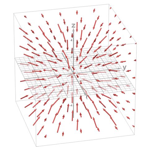 Vector Field Desmos