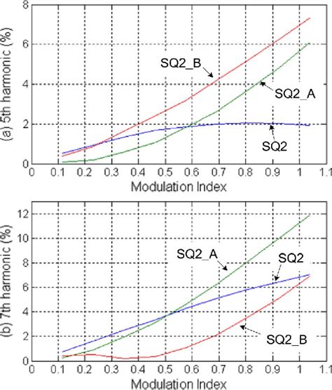 Waveform Graphics Semantic Scholar