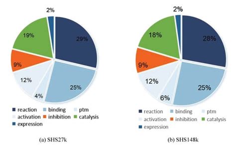 Molecules Free Full Text Graph Neural Network For Proteinprotein