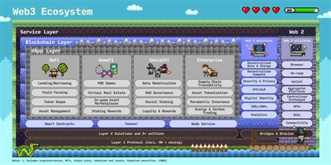 Rahul Sood On Linkedin Web3 Decentralization Blockchain Data Digital