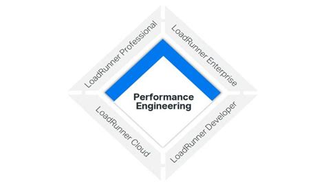 Opentext Test Automation Ntt Data Solutions Mena