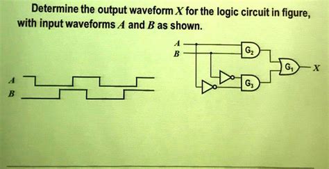 Determine The Output Waveform X For The Logic Circuit In Figure With