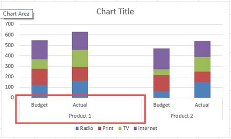 How To Make An Excel Clustered Stacked Column Chart Type Excel Dashboard Templates