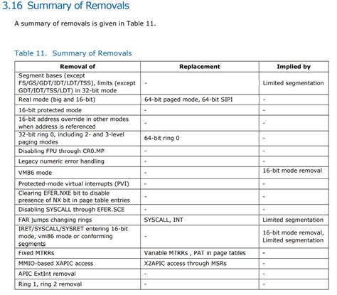 Intel Publishes X86 S Specification For 64 Bit Only Architecture [h]ard Forum