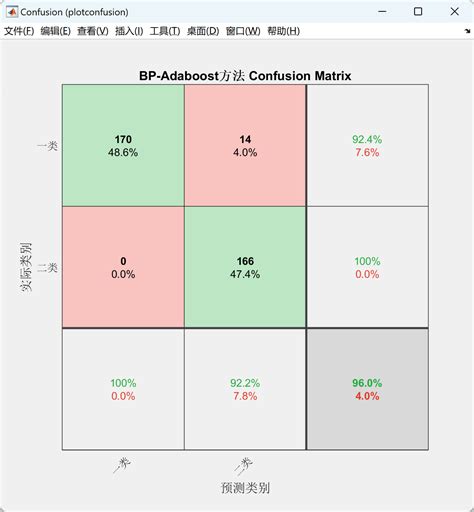 Bp Adaboost算法研究（matlab代码实现） Csdn博客