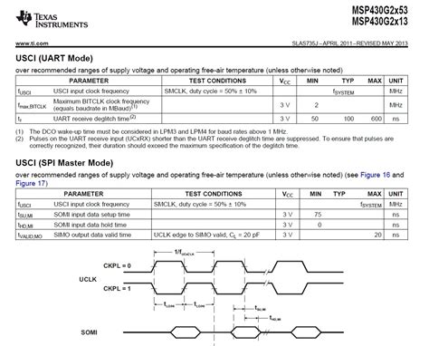 msp430g2432 the setup and hold time of usi in spi mode on msp430g2432