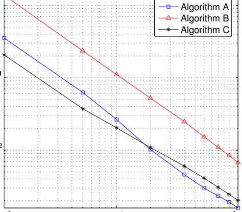 Normalized Mean Square Error Performance Of The Rms Delay Spread Download Scientific Diagram