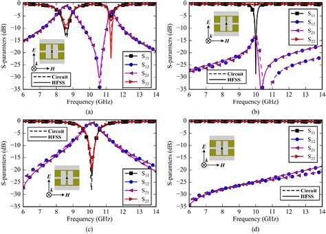 Figure 5 From Novel Multifunctional Reconfigurable Active Frequency Selective Surface Semantic
