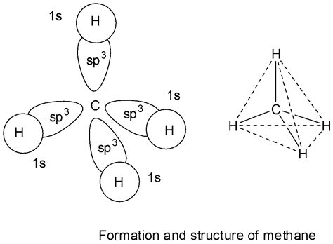 The Hybridization On The Central Carbon In Methane Class 11 Chemistry Jee Main