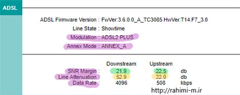 Snr Attenuation