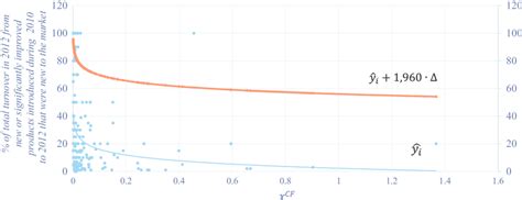 Iterative Method For The Reducing The Impact Of Outlying Data Points Download Scientific