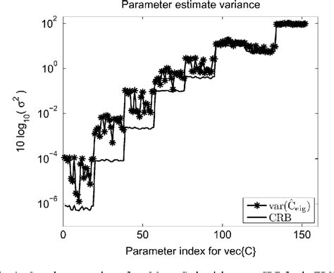 Figure 1 From Model Based Subspace Projection Beamforming For Deep