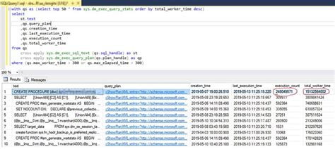Strangest Things In Sql Server Part 2 Sql Solutions Group
