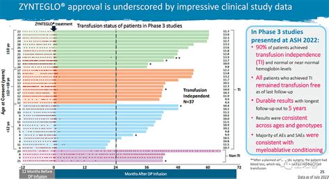 【药海听涛】是非成败转头空：首个crispr基因编辑疗法进入审评阶段 在crispr从实验室中诞生十多年后，crispr基 雪球