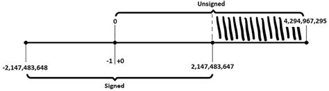 Java Coding Problems Second Edition