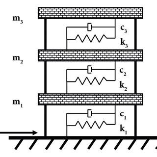 Information About The Model And Applied Loads For Structural Analysis Download Scientific