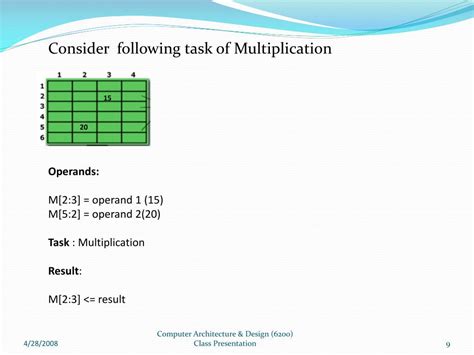PPT Complex Instruction Set Computer CISC PowerPoint Presentation Free Download ID 537003
