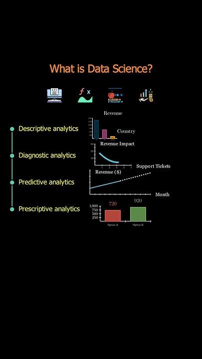 🔍 Do You Know What Data Science Is Datascience Physics Youtube