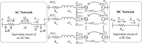 Modelling Of Ac Dc Network For Opf Formulation Download Scientific Diagram