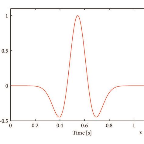 Imaging By Using The Kirchhoff Migration Download Scientific Diagram